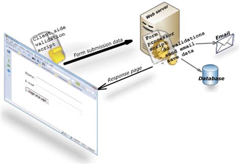 HTML Form Tutorial JavaScript Coder