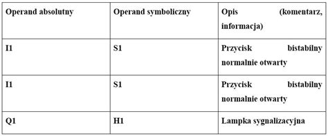 Plc Programmierung Botland