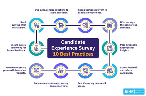 Candidate Experience Survey Best Practices At Patricia Priolo Blog