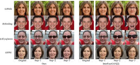 Influence Of Different Modification Coefficients Download Scientific Diagram