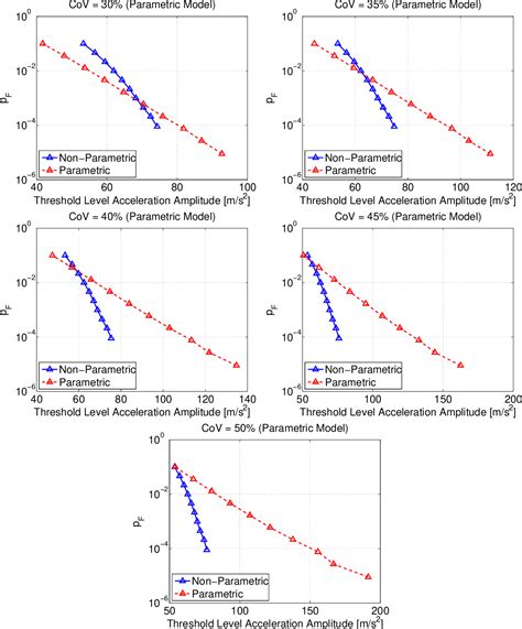 Figure 11 From Reliability Analysis Of A Satellite Structure With A