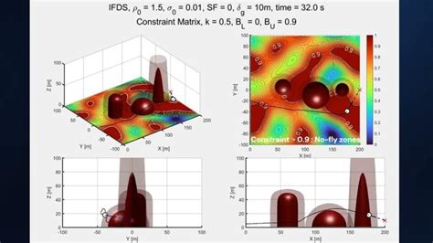 Dynamic Autorouting Using Modified Interfered Fluid Dynamical System