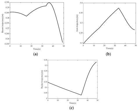 Observer Based Approximate Affine Nonlinear Model Predictive Controller For Hydraulic Robotic