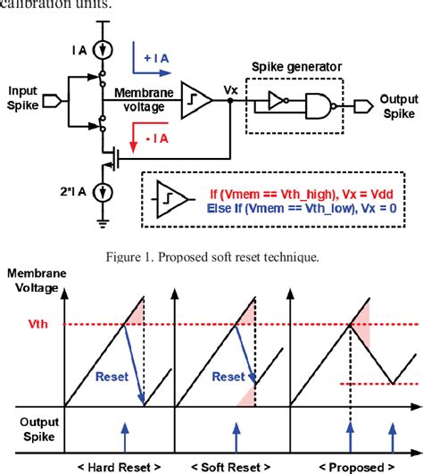 figure 1 from an analog integrate and fire neuron with robust soft
