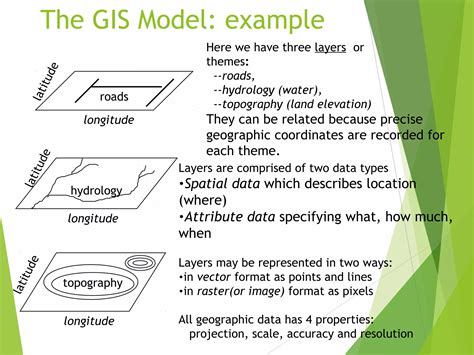 Gis Geographical Information System Fundamentals Ppt Databases