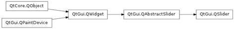 QSlider PySide V Documentation