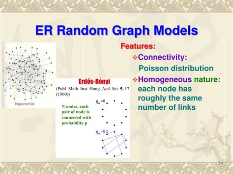 Ppt Complex Dynamical Networks Modeling Control And