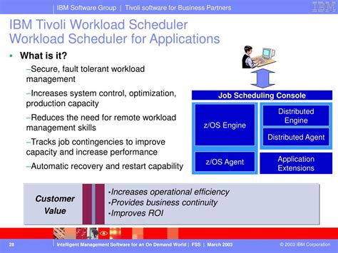 Ppt Tivoli Software Intelligent Management Software For An On Demand