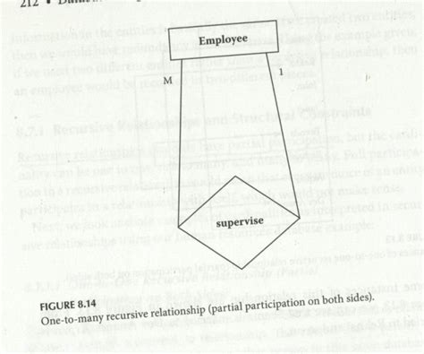 Solved Checkpoint 8 4 1 Map The Recursive Relationship