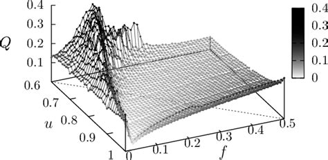Network Modularity Q In The Parameters Space Uf Download