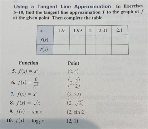 Solved By An Expert Using A Tangent Line Approximation In Exercises 5