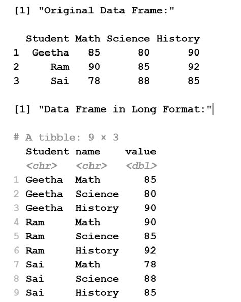 explain pivot longer function in r with examples spark by {examples}
