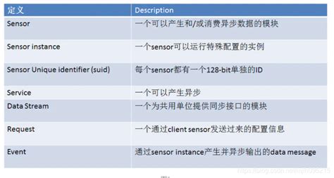 高通sdm855平台sensor学习——1 框架 sensors execution environmen csdn博客
