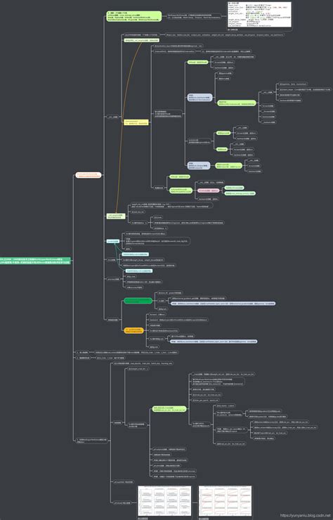 Dl之dnn优化技术：自定义multilayernetextend算法bn层使用不使用权重初始值不同对mnist数据集训练评估学习过程