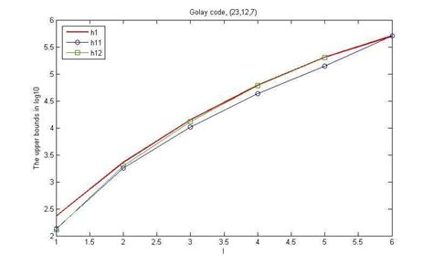 10 1 H 11 H And 12 H Of Golay Code 23127 In Log10 Download