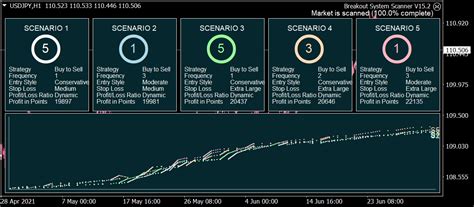 Pinocchio Pin Bar Indicator ⋆ New Mt4 Indicators {mq4 And Ex4} ⋆ Best Metatrader