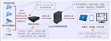 4g5g布控球移动执法仪智能单兵电力巡检远程视频智能监控方案智能化单兵巡检 Csdn博客