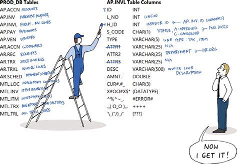 Database Documentation Tool Dataedo