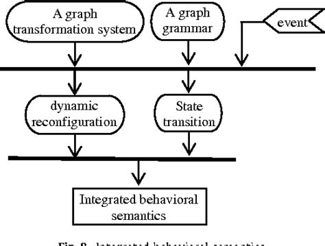 Figure 1 From Specifying Behavioral Semantics Of Uml Diagrams Through