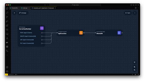 Aws Application Composer を利用して Sam アプリをサクッと構築｜デロイト トーマツ ウェブサービス株式会社（dws）公式ブログ