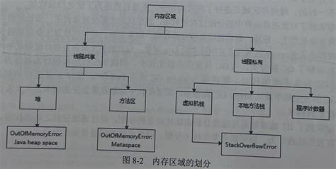 《剑指jvm》——第8章——栈、堆、方法区的交互——方法区1——运行时数据区篇21 堆 栈 方法区 交互 csdn博客
