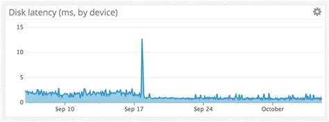 Intermittent Json Rpc · Issue 15243 · Ethereumgo Ethereum · Github