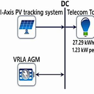 System Architecture Of The Adaptive First Method Download Scientific Diagram