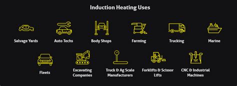 Induction Heater Tool The Inductor UK