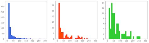 Descriptors Of The Langerin Trajectories Of The Real Data Sequence