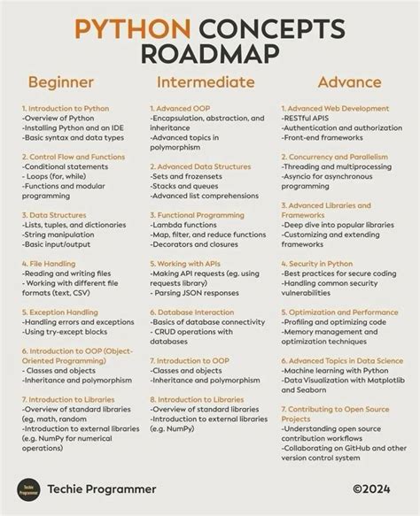 Python Pythondeveloper Pythonroadmap Learnpython Programming