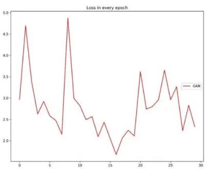 Pytorch Day