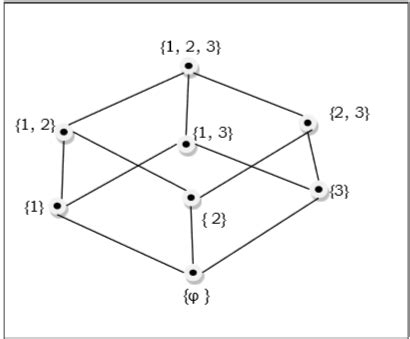 Discrete Mathematics Group Theory