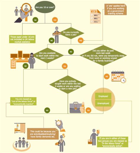 HR Flowcharts Solution Flow Chart Flow Chart App Process Infographic