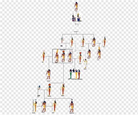 고대 이집트 신들 고대 이집트 종교 Horus 이집트 신화 나무 타임 라인 본문 고대 역사 만화 Png Pngwing