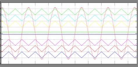 Simulation Result Of Pod Pwm Technique For Switched Capacitor Converter