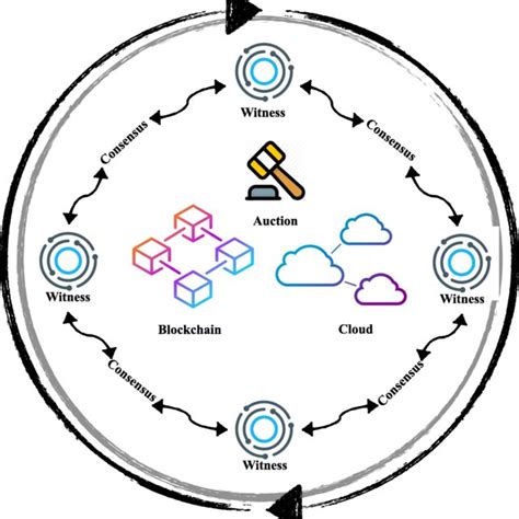 an illustration of an awesome decentralized cloud marketplace