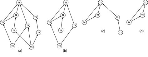 Figure 1 From Alignment Of Ppi Networks Using Semantic Similarity For Conserved Protein Complex