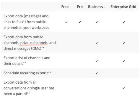 Slack Trigger Questions N8n Community