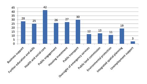 Assembly South Overview Report