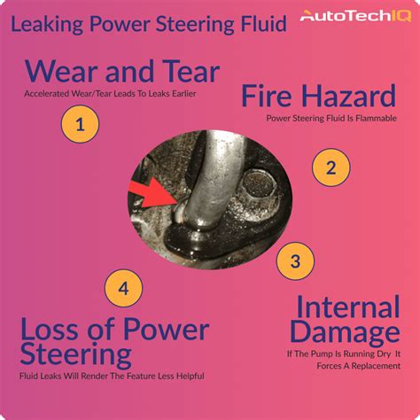 Can you drive with a leaking power steering fluid? - Blog | AutoTechIQ