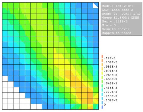 Cracking Strain Around Peak Load Left Model With Quadratic Shell