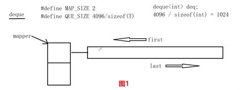 deque容器和list容器 Hello Bugs 博客园