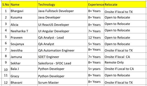 Sandeep Sika On Linkedin Java Javafullstack Javadeveloper