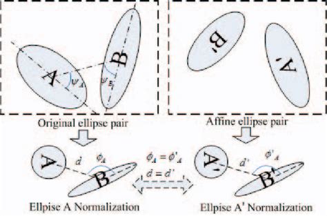 Figure 1 From Topology Based Affine Invariant Descriptor For Msers