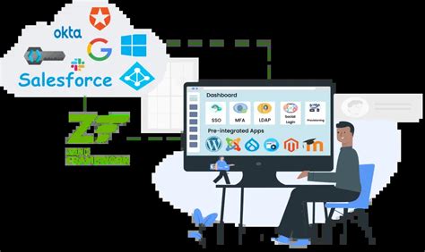 Zend Framework Single Sign On SSO Login Zend Framework PHP Integrations