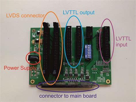 The Breakoutboard — Python Documentation