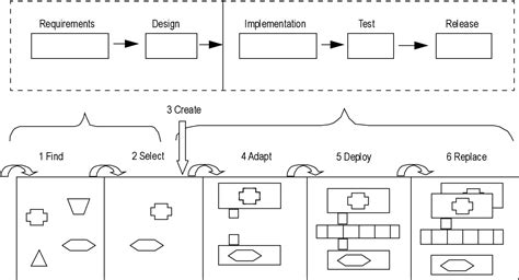 Figure 1 From The End Of Programming As We Know It Semantic Scholar