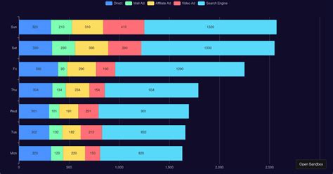 Stacked Horizontal Bar Codesandbox