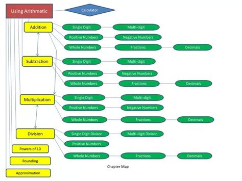 Ppt Using Arithmetic Powerpoint Presentation Free Download Id5889034