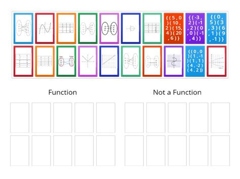 Function Vs Not A Function Group Sort